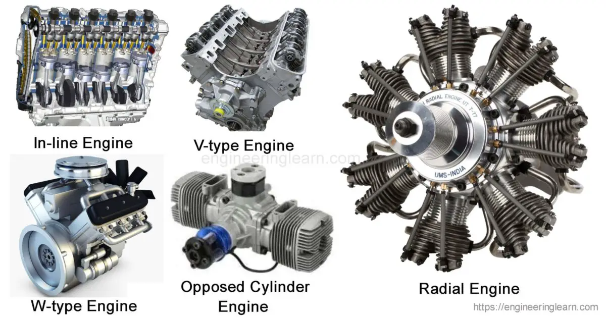 Which Type of Engine Is Best for You? A Guide - CARSMECHINERY