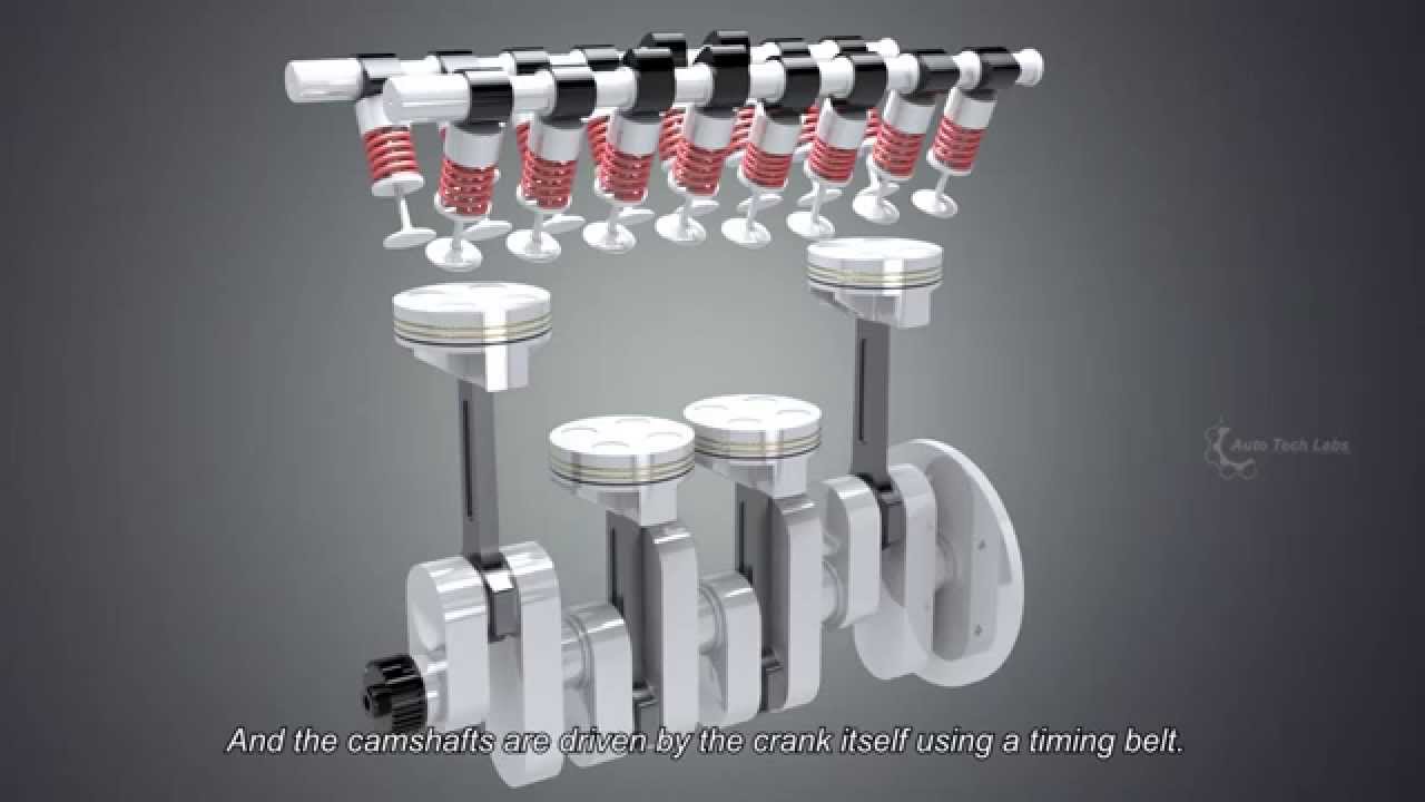 Understanding the Mechanics Behind a Car Engine - CARSMECHINERY