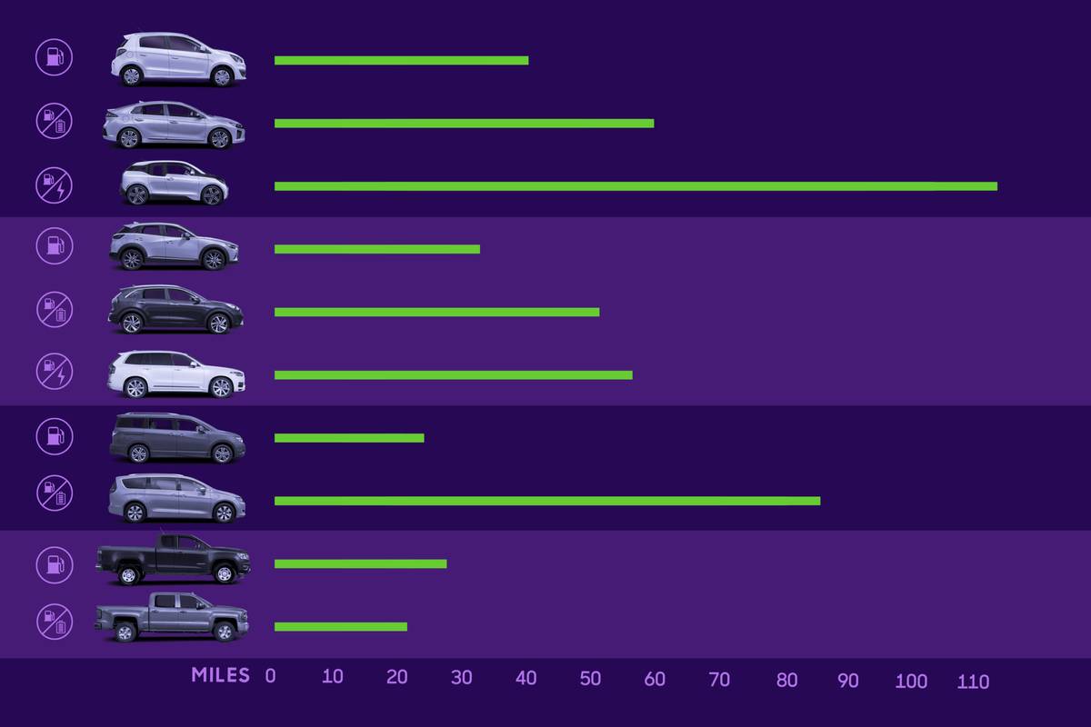 Best Gas Mileage on a Truck: Top Fuel-Saving Tips - CARSMECHINERY