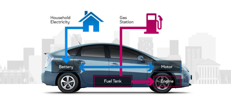 Define Hybrid Car: Everything You Need to Know - CARSMECHINERY