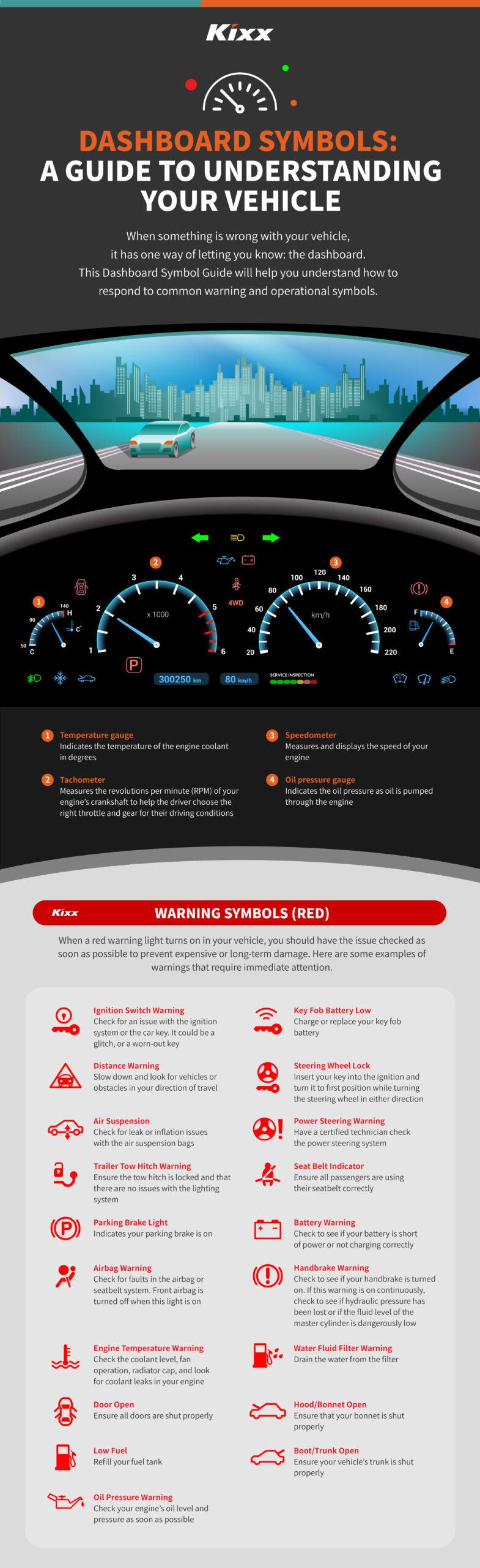 Lights in Car Dash : Decoding Your Dashboard Icons - CARSMECHINERY